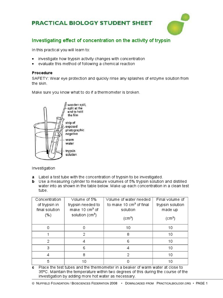 Investigating Effect of Concentration On The Activity of Trypsin ...