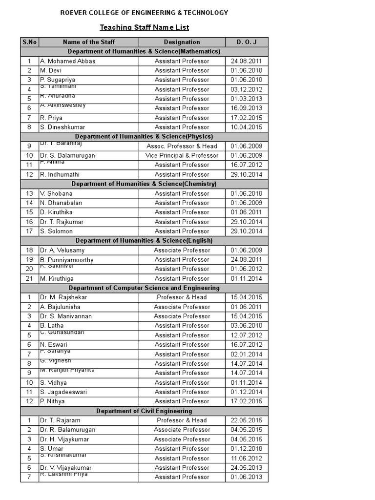 RCET Name List | PDF | Technology & Engineering