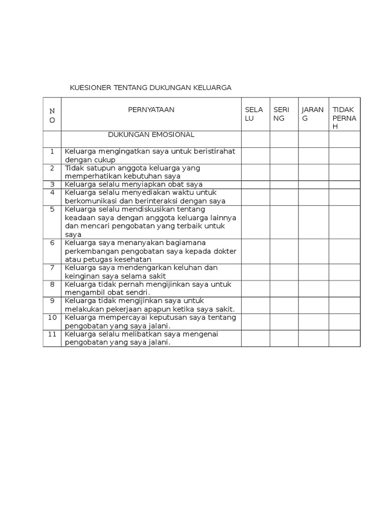 Kuesioner Tentang Dukungan Keluarga | PDF