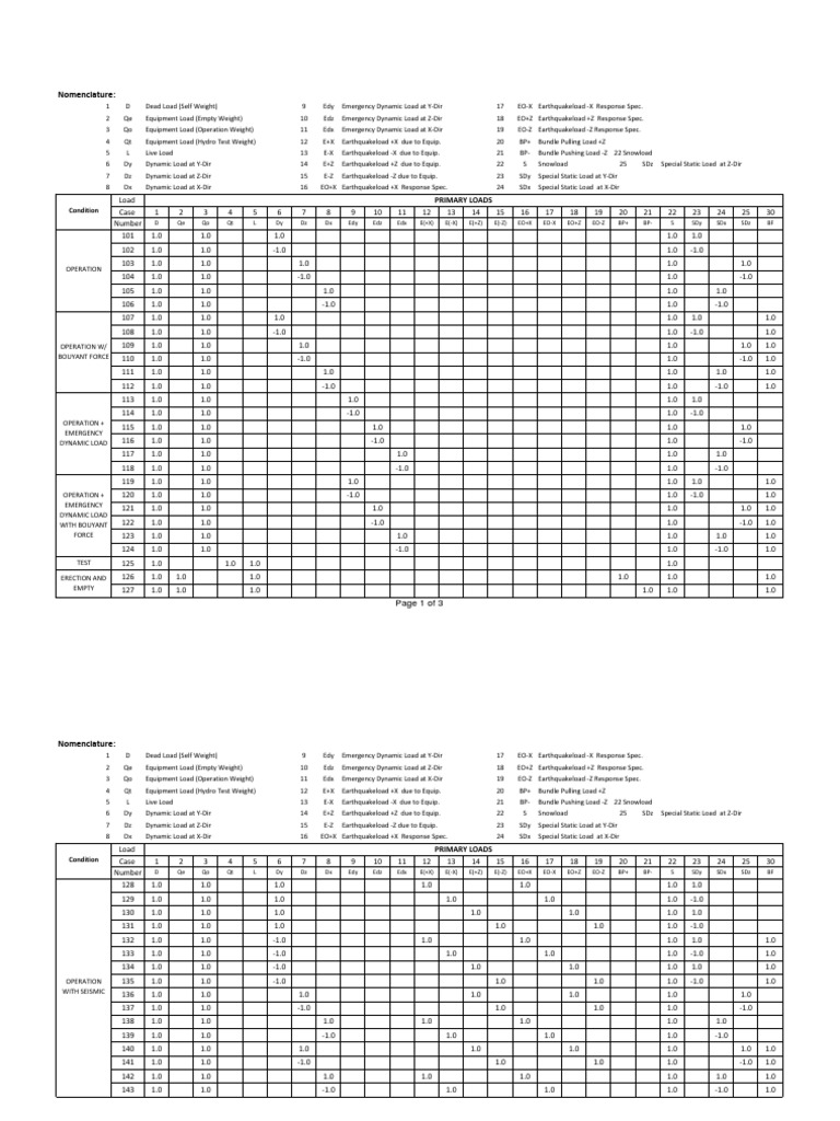 BS Load Combination | Building | Mechanical Engineering