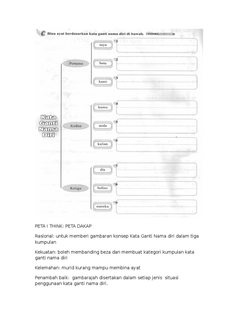 Peta I Think | PDF
