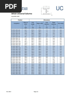 Steel I Beam Weight Chart | PDF