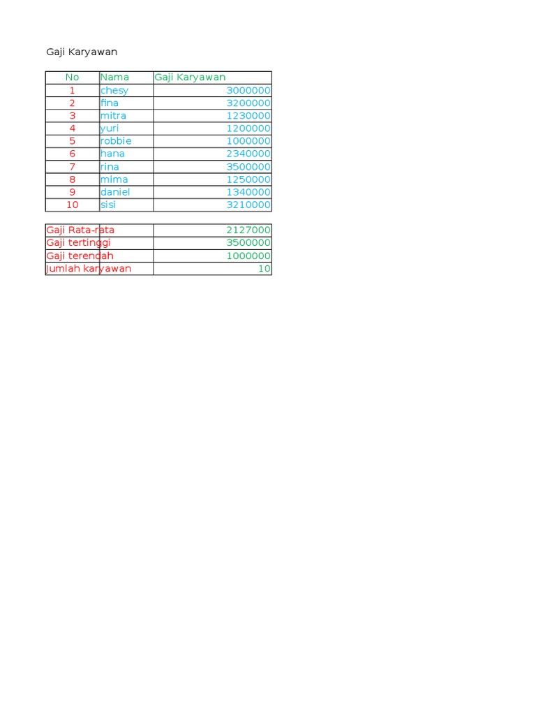 Chesy 3000000 Fina 3200000 Mitra 1230000 Yuri 1200000 Robbie 1000000 ...