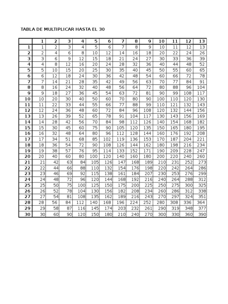 Tablas de Multiplicar Hasta El Numero 30 | PDF | Métodos y materiales ...
