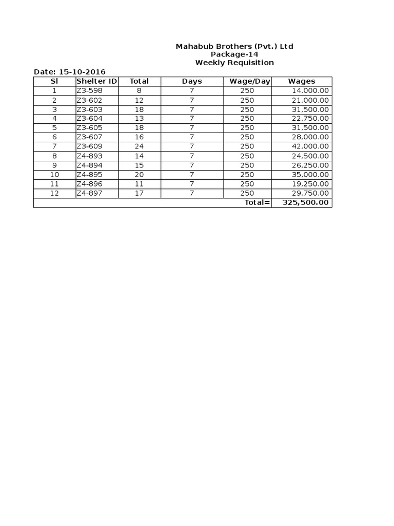 Mahabub Brothers (PVT.) LTD Package-14 Weekly Requisition | PDF