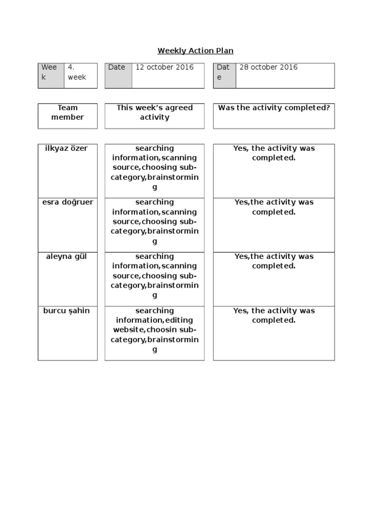 Weekly Action Plan for Team Activities | PDF | Language Arts ...