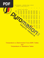 ASTM E230 Summary | PDF