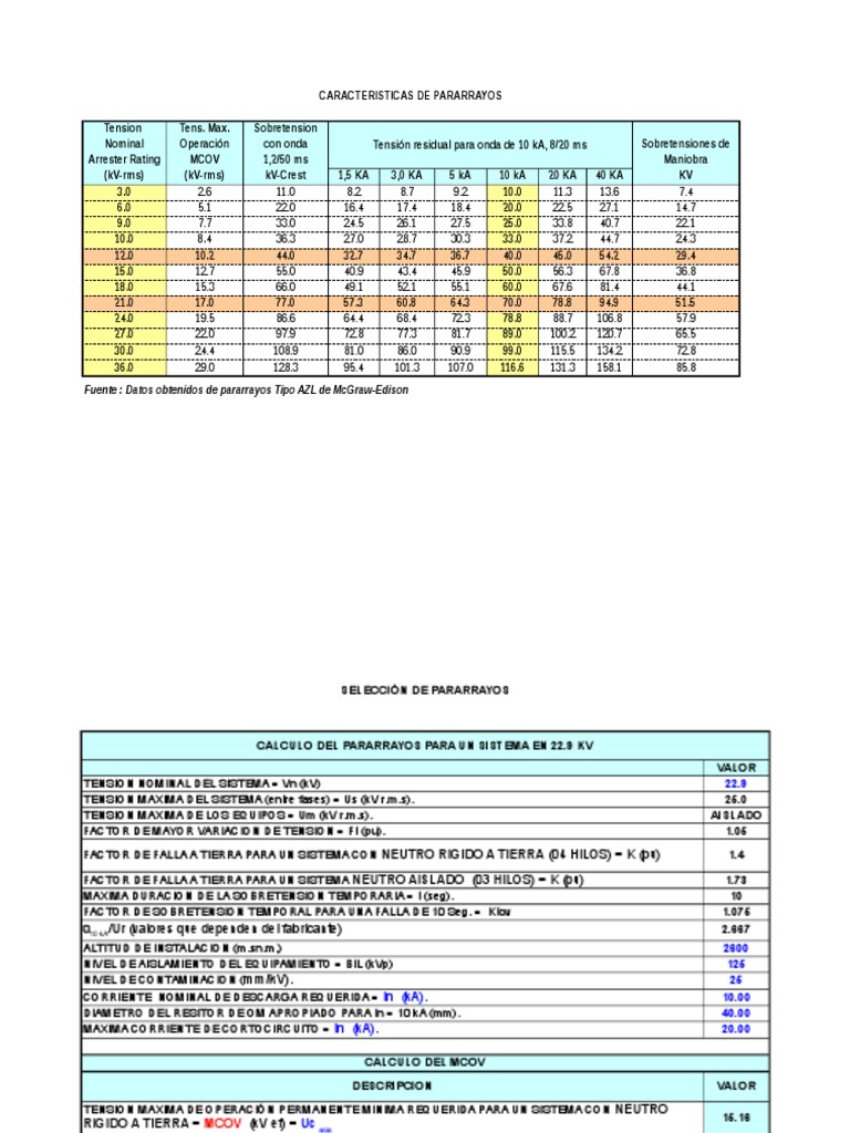 Características y Cálculo de Pararrayos | PDF | Ciencia y matemáticas | Informática