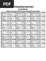 DDP YOGA Chart | PDF | Technology & Engineering