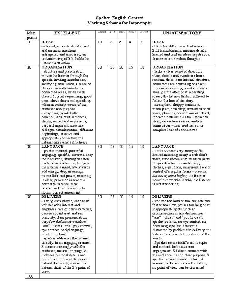 Impromptu Marking | PDF | Verb | Linguistics