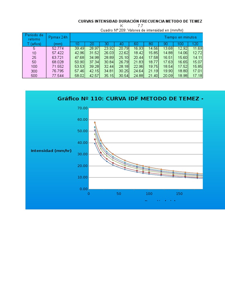 13.3 Idf Temez | PDF