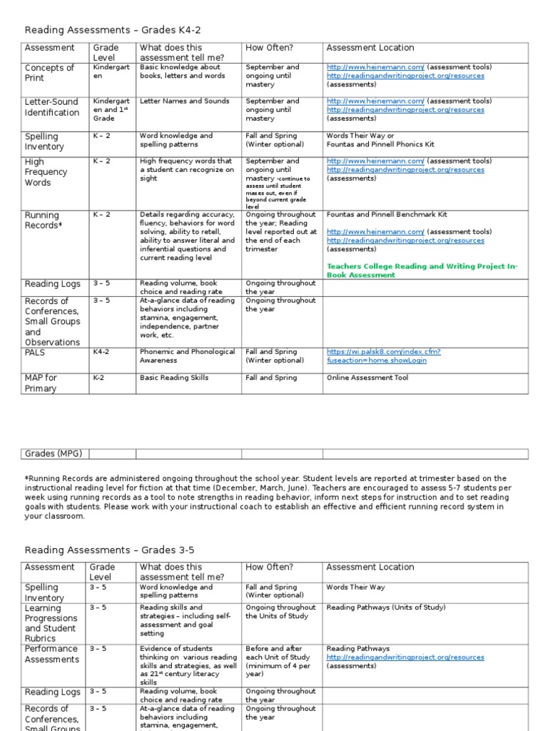 Reading Assessments - Grades K4-2: - Continue To Assess Until Student ...