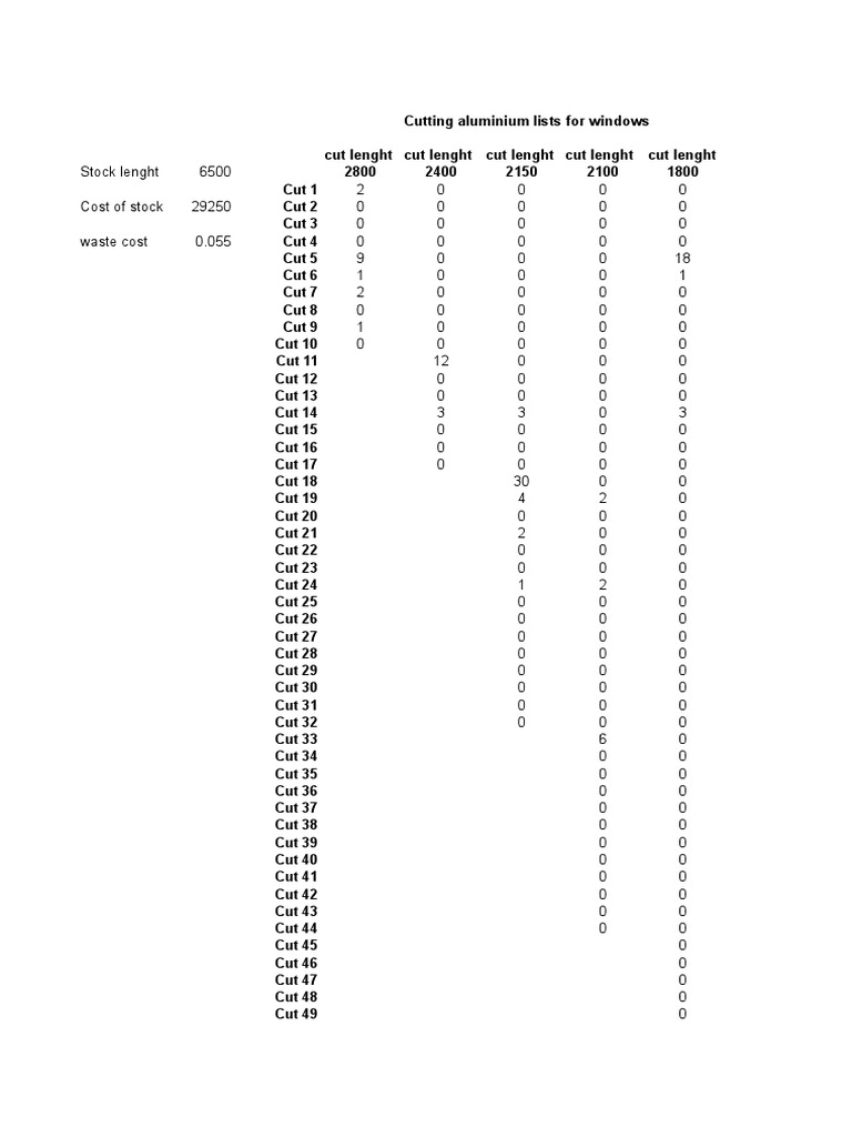 Solver Cutting Aluminium | PDF