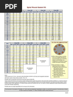 Torque Values Klinger | PDF