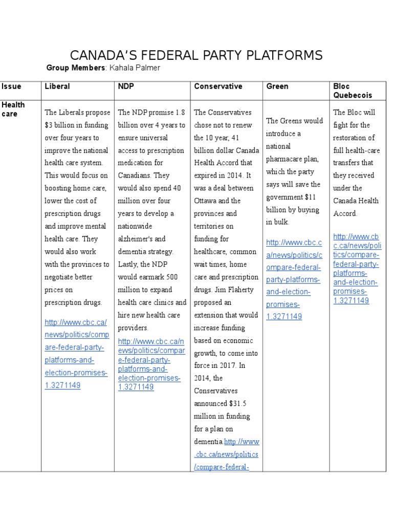 Canada Political Party | PDF | Emissions Trading | Canada