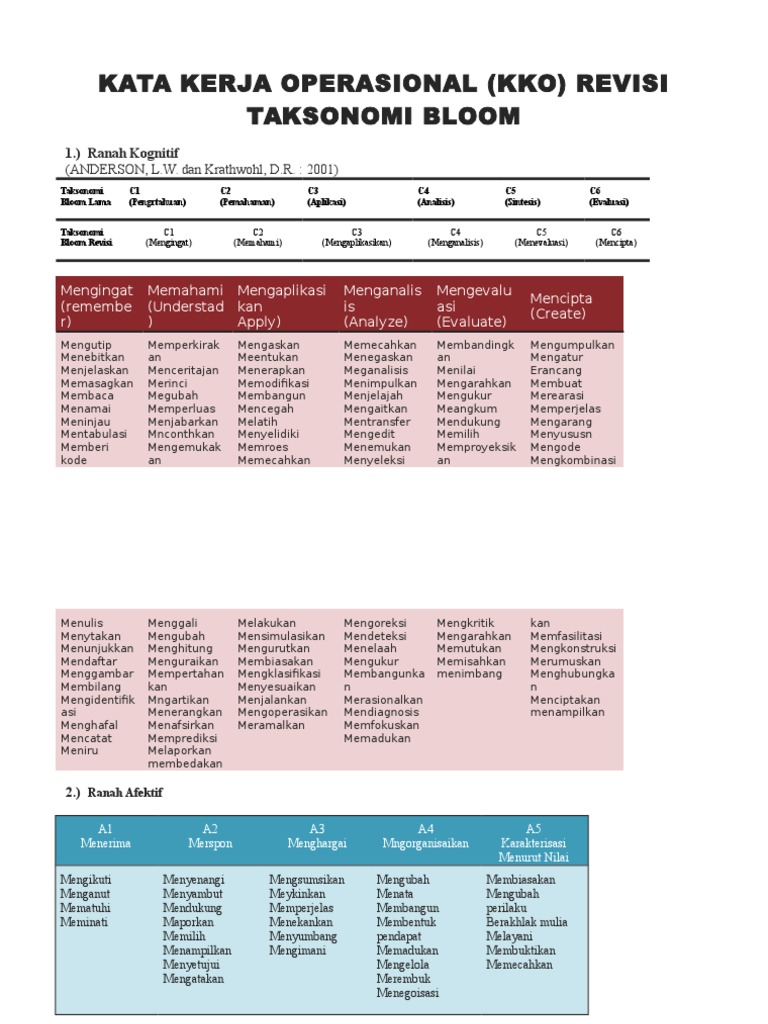 Kata Kerja Operasional - Anderson