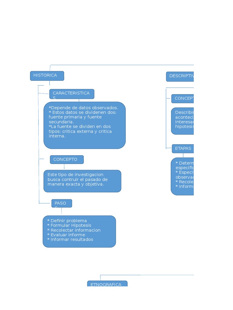 Mapa Conceptual | Descargar gratis PDF | Caso de estudio | Información