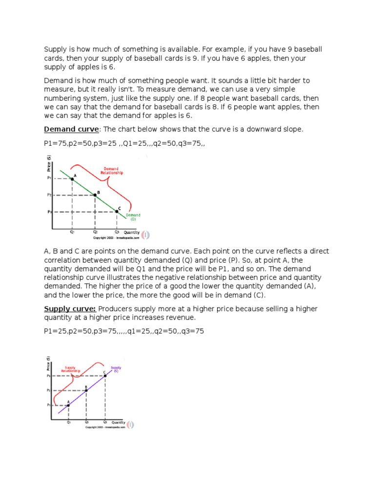 Demand Curve: The Chart Below Shows That The Curve Is A Downward Slope ...