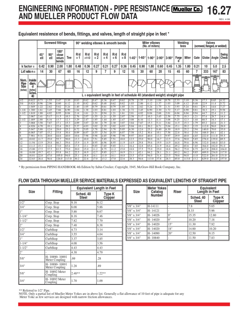 Mueller Equivalent Lengths PDF | PDF