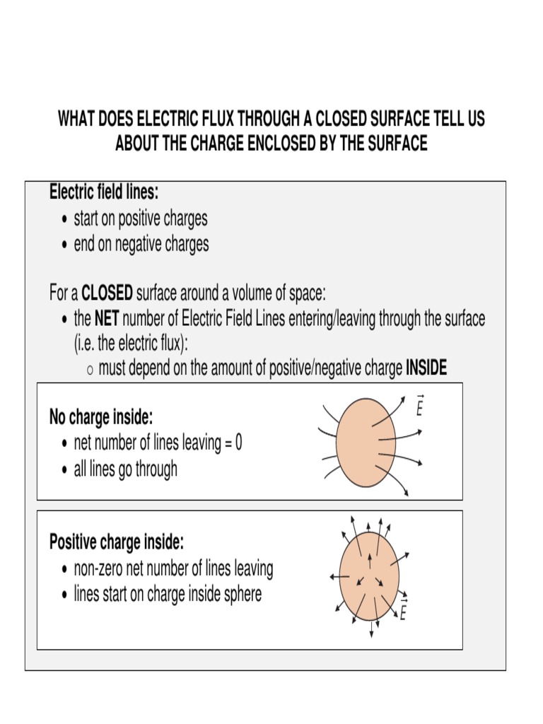 What Does Electric Flux Through a Closed Surface Tell Us | Flux | Mechanics