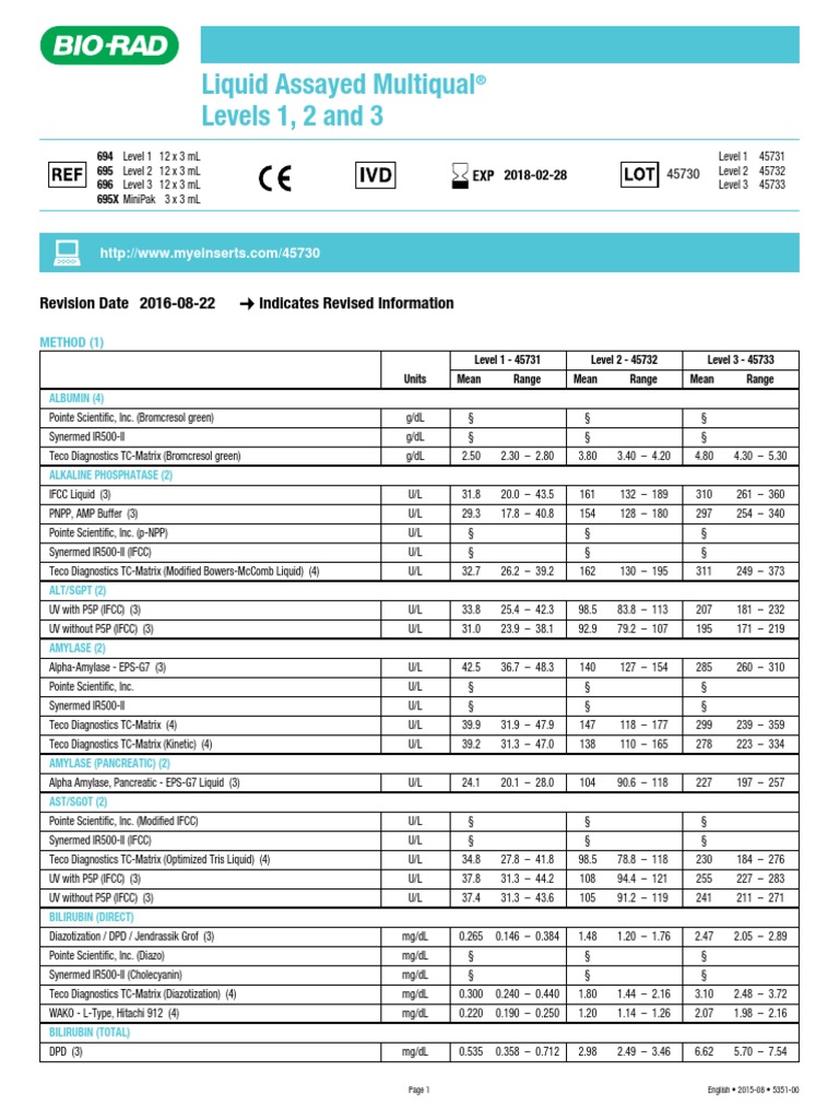 Liquid Assayed Multiqual Levels 1, 2 and 3: Revision Date 2016-08-22 ...