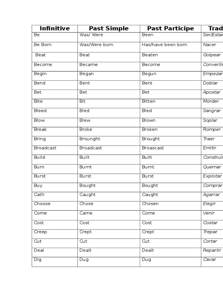 Infinitive Past Simple Past Participe Tradution | PDF