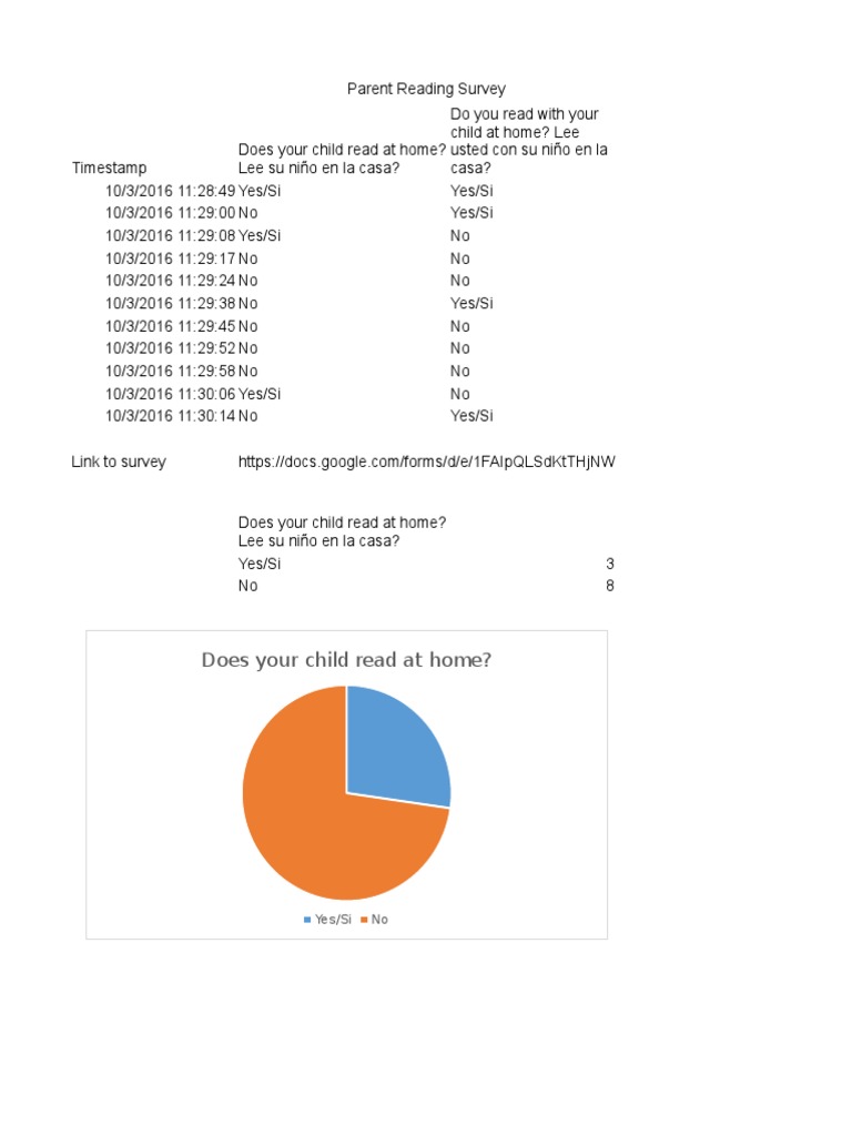 Parent Reading Survey Results | PDF