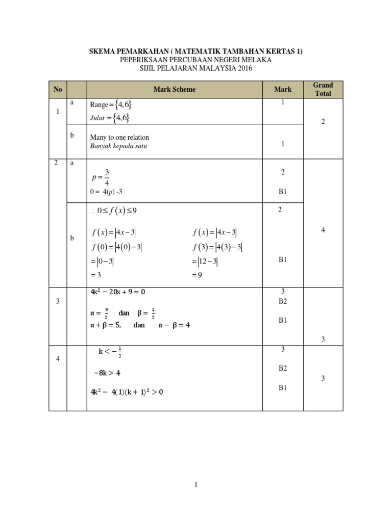 2.0 Marking Scheme Paper 1 Trial Melaka 2016 PDF | PDF