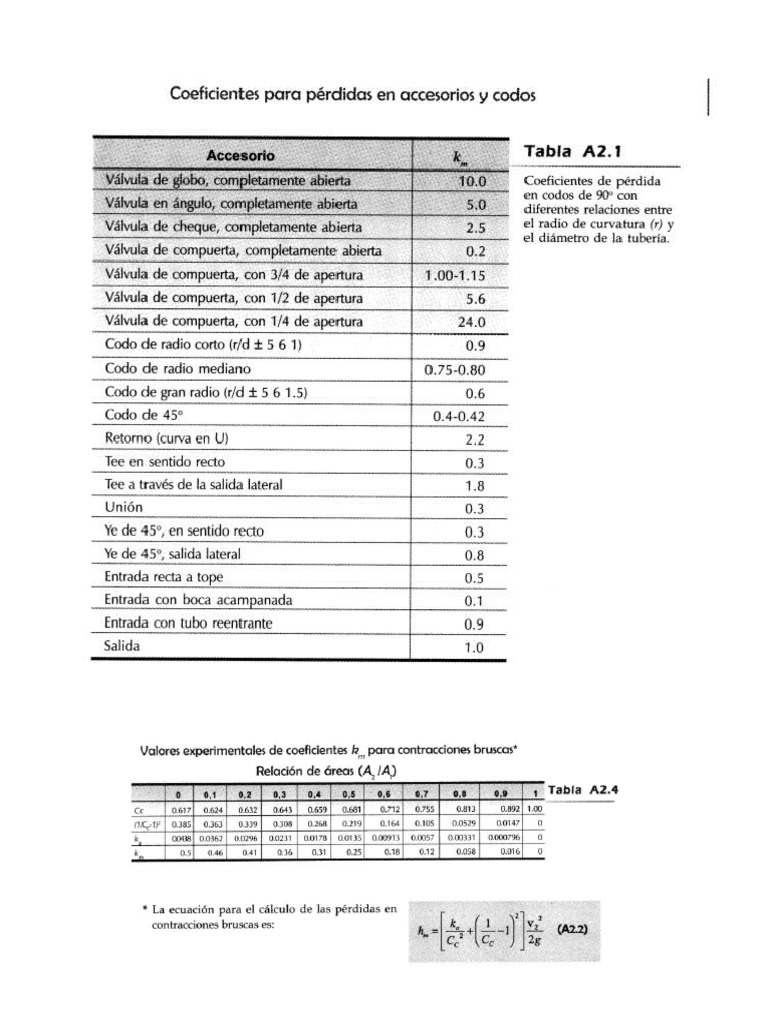 Tablas K | PDF