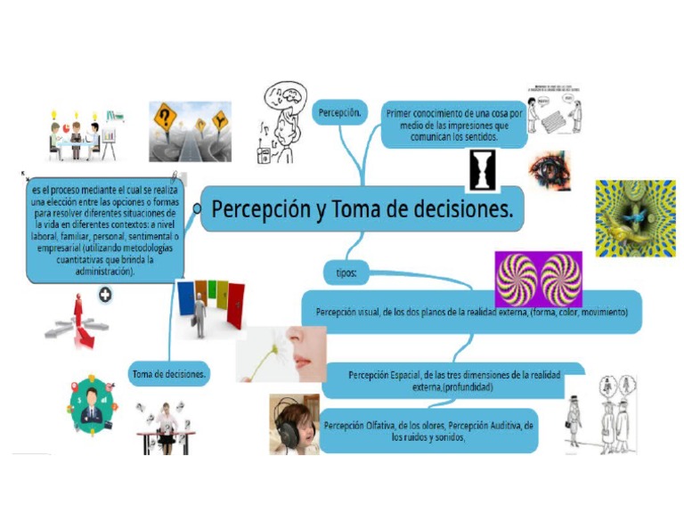 Mapa Mental Sobre Percepción y Toma de Decisiones.unidad1 | PDF
