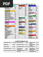 Vicidial Pause Codes | PDF