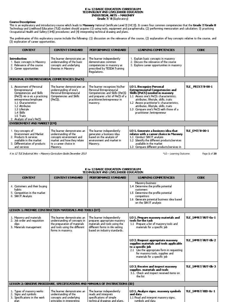 Exploring Masonry: An Introduction to Basic Concepts, Skills, and ...