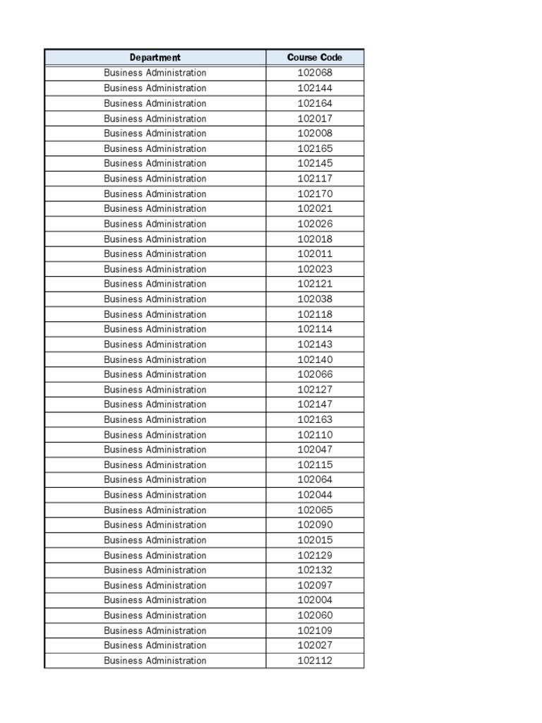 Business Administration Course List | PDF | Strategic Management ...