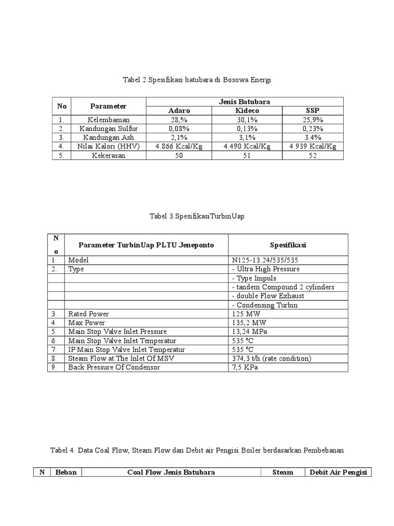 Tabel 1 | PDF