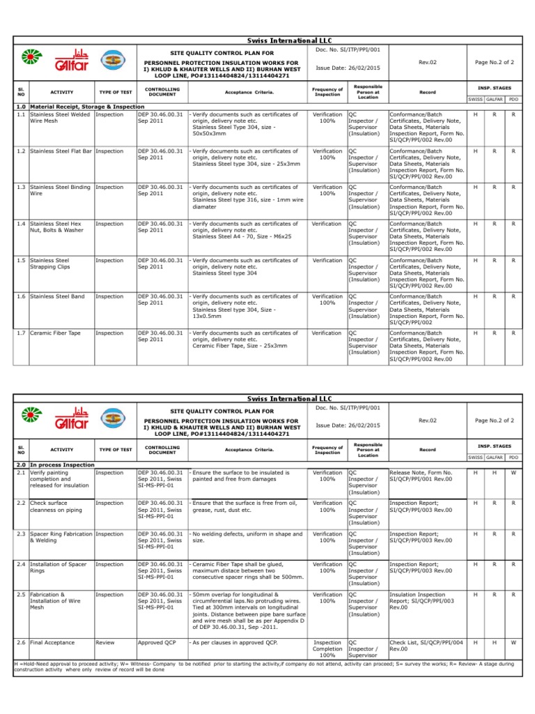 ITP - PP Insulation Using Wire Mesh | PDF | Manmade Materials | Mechanical Engineering