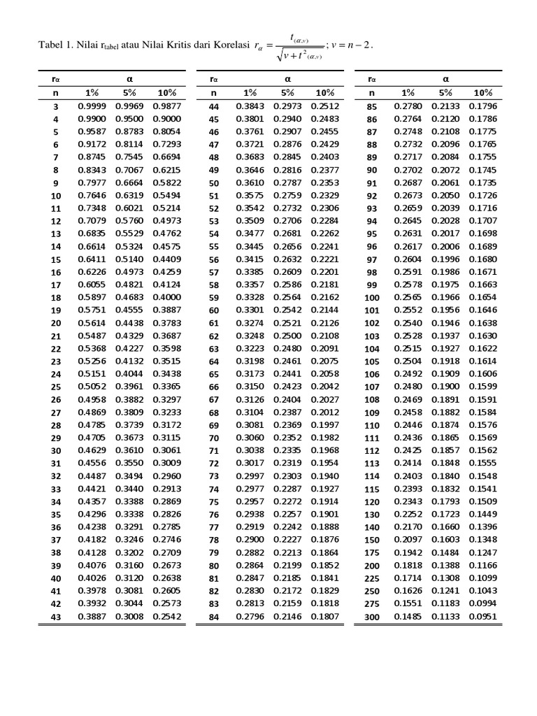 R Tabel PDF | PDF