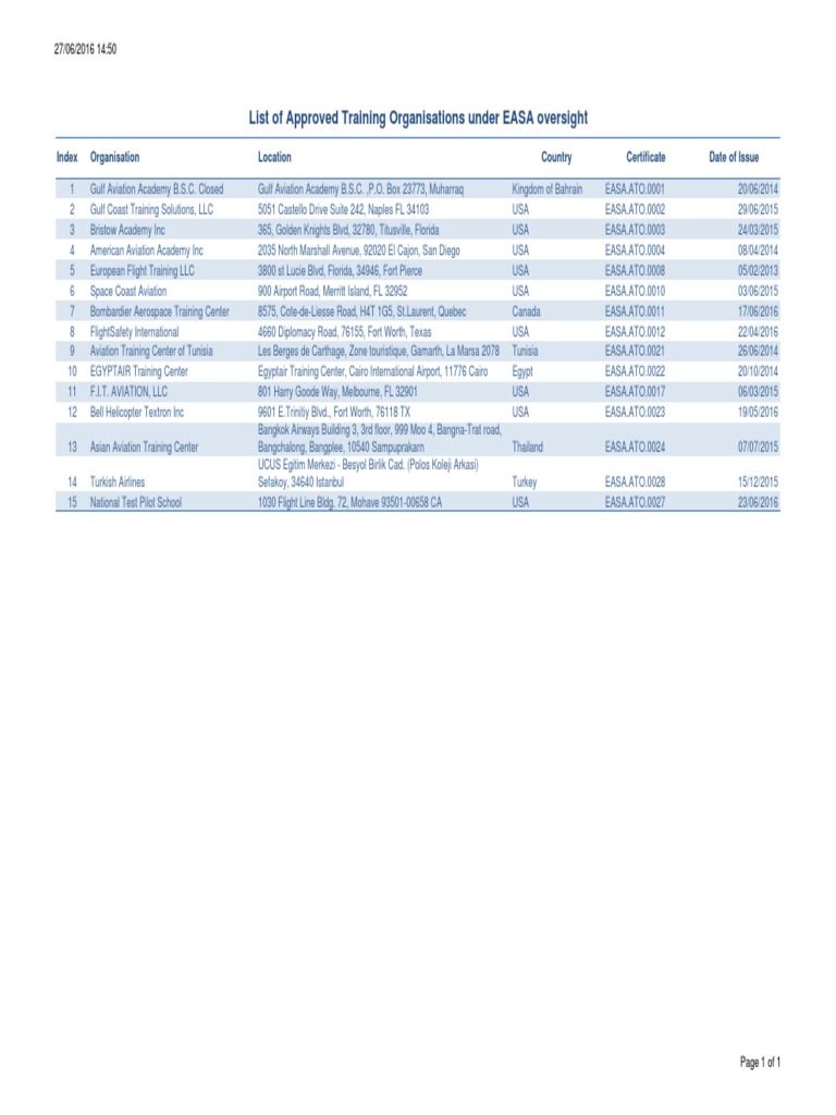 List of ATO Certificates | PDF | Aeronautics | Aviation