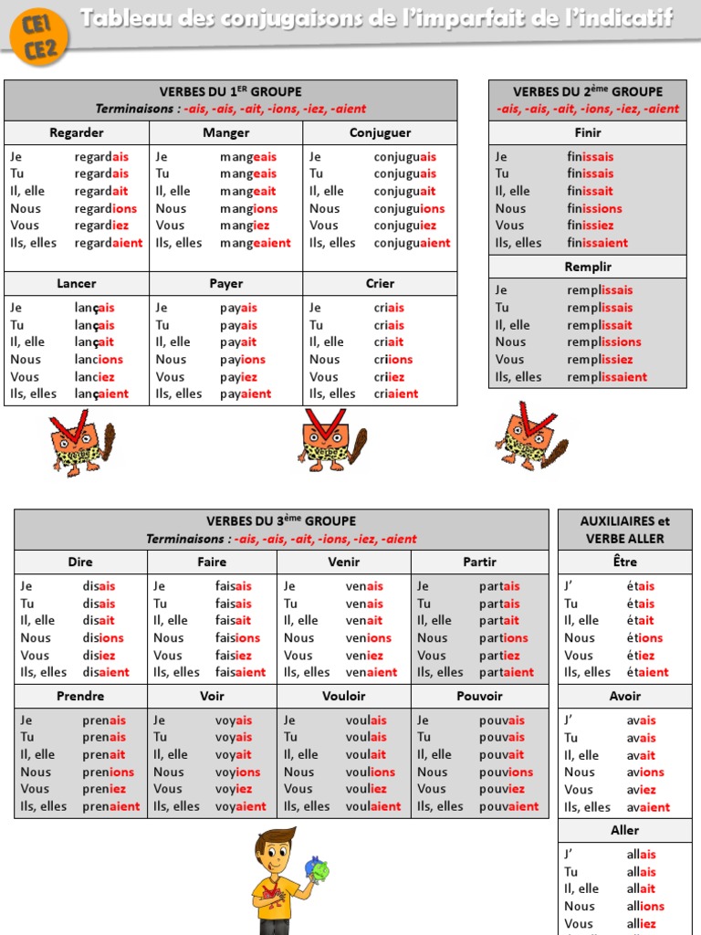 Tableaux de Conjugaison CE1 CE2 | Verbe | Morphologie