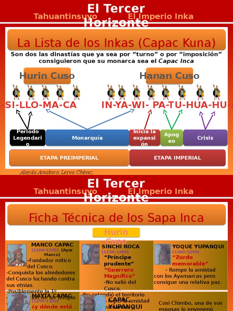 Los Capac Cuna | Imperio Inca | Andes