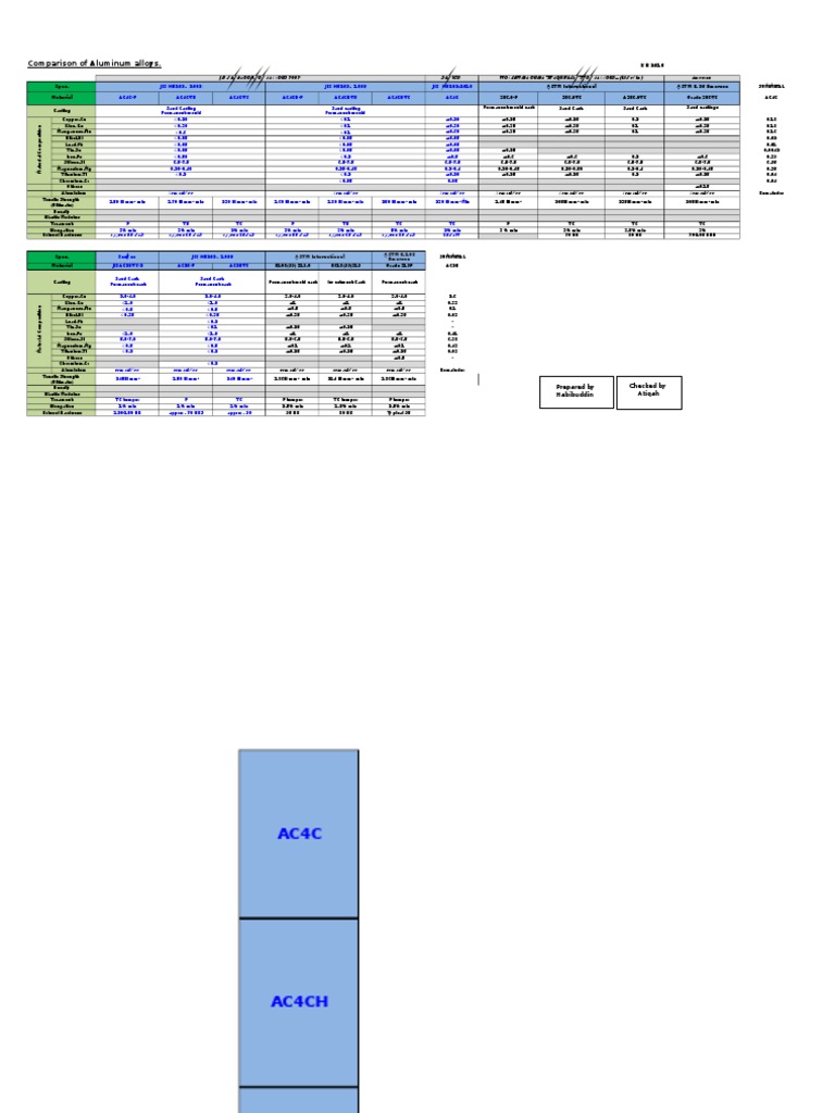 Aluminium Alloy Comparison 160805 03 | PDF | Titanium | Manganese