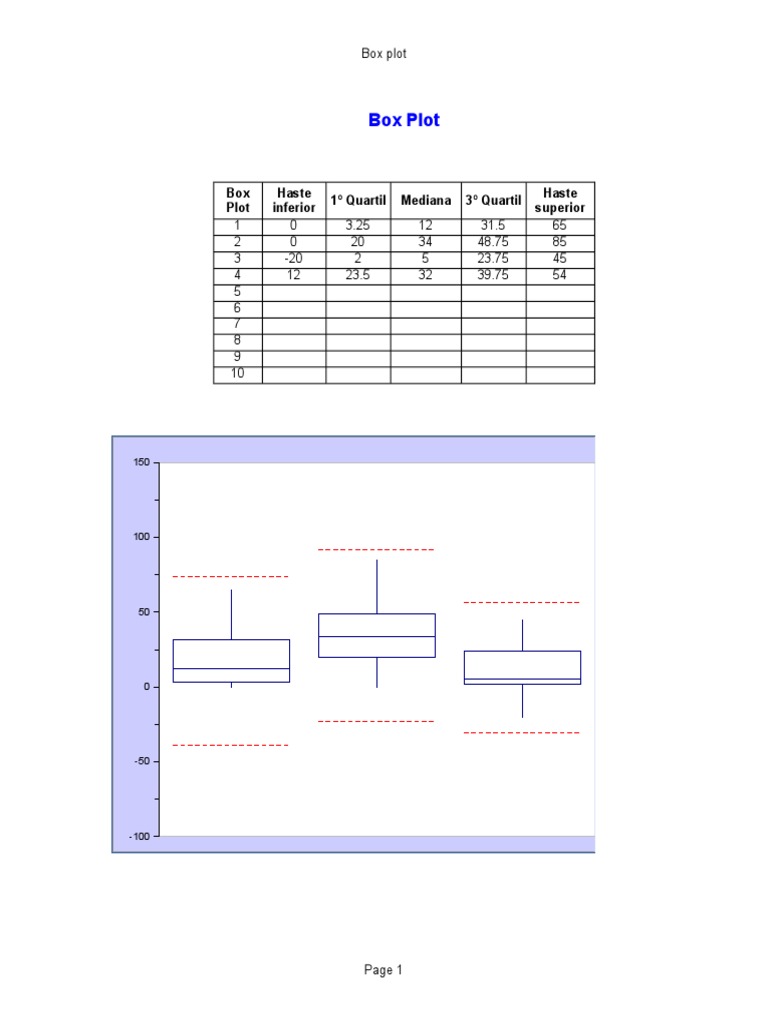 Box Plot: 1º Quartil Mediana 3º Quartil Box Plot Haste Inferior Haste ...