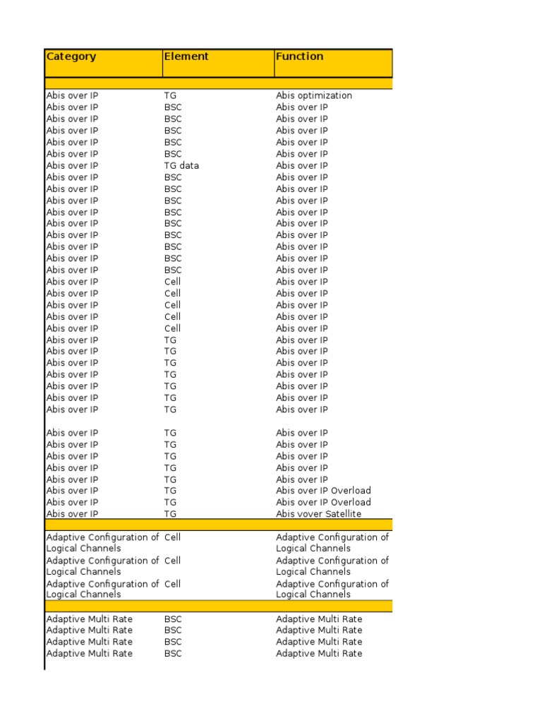2G Ericsson Main - Parameters | PDF | General Packet Radio Service | Gsm