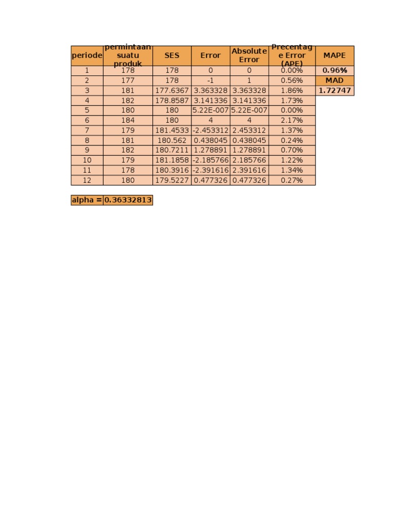 Simple Exponential Smoothing | PDF
