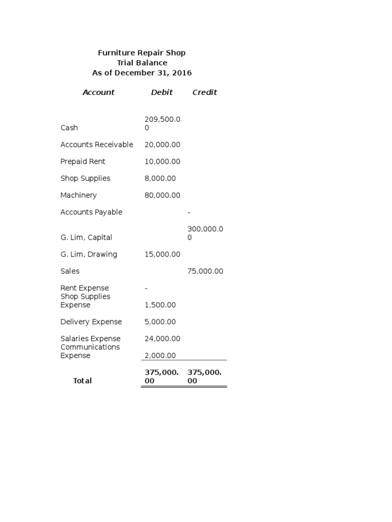 Trial Balance | PDF