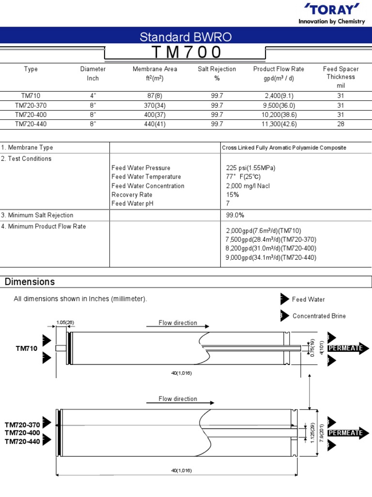 TM700.pdf | Sodium | Atoms