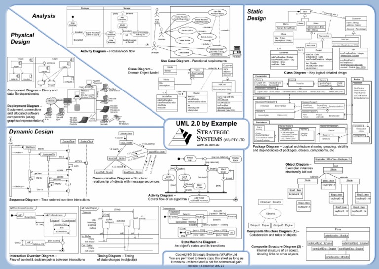 Revision 1.4, Based On UML 2.0 | PDF