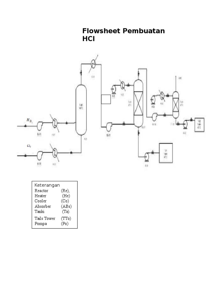 Flowsheet Pembuatan HCL PDF | PDF