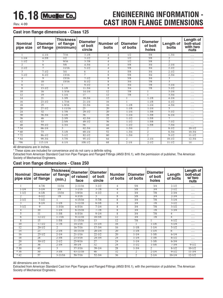 Engineering Information - Cast Iron Flange Dimensions | PDF