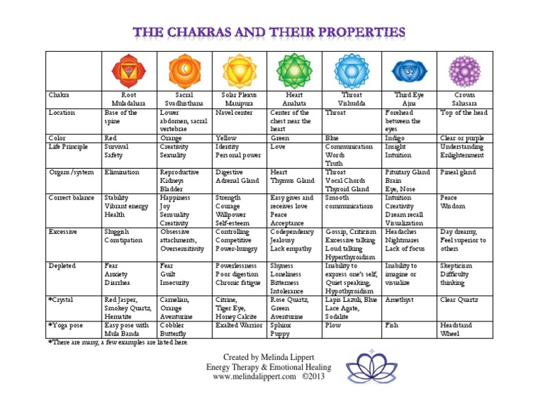 Chakra Healing Guide & Balancing Tips | PDF | Wellness | Lifestyle
