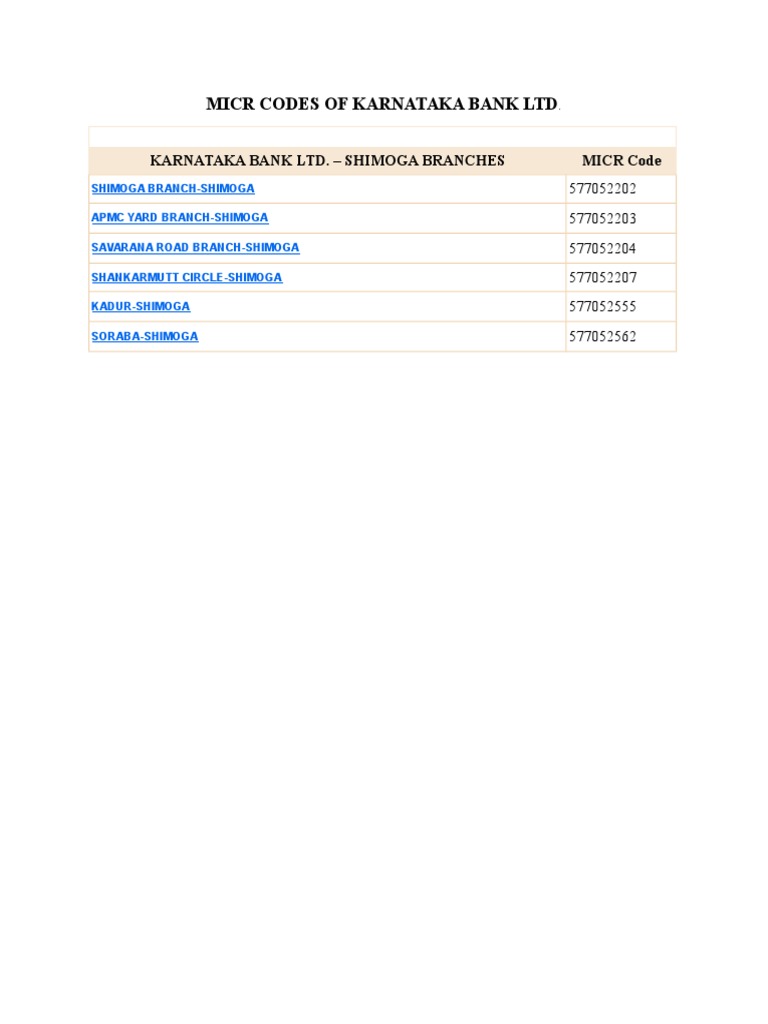 Karnataka Bank MICR Codes List | PDF